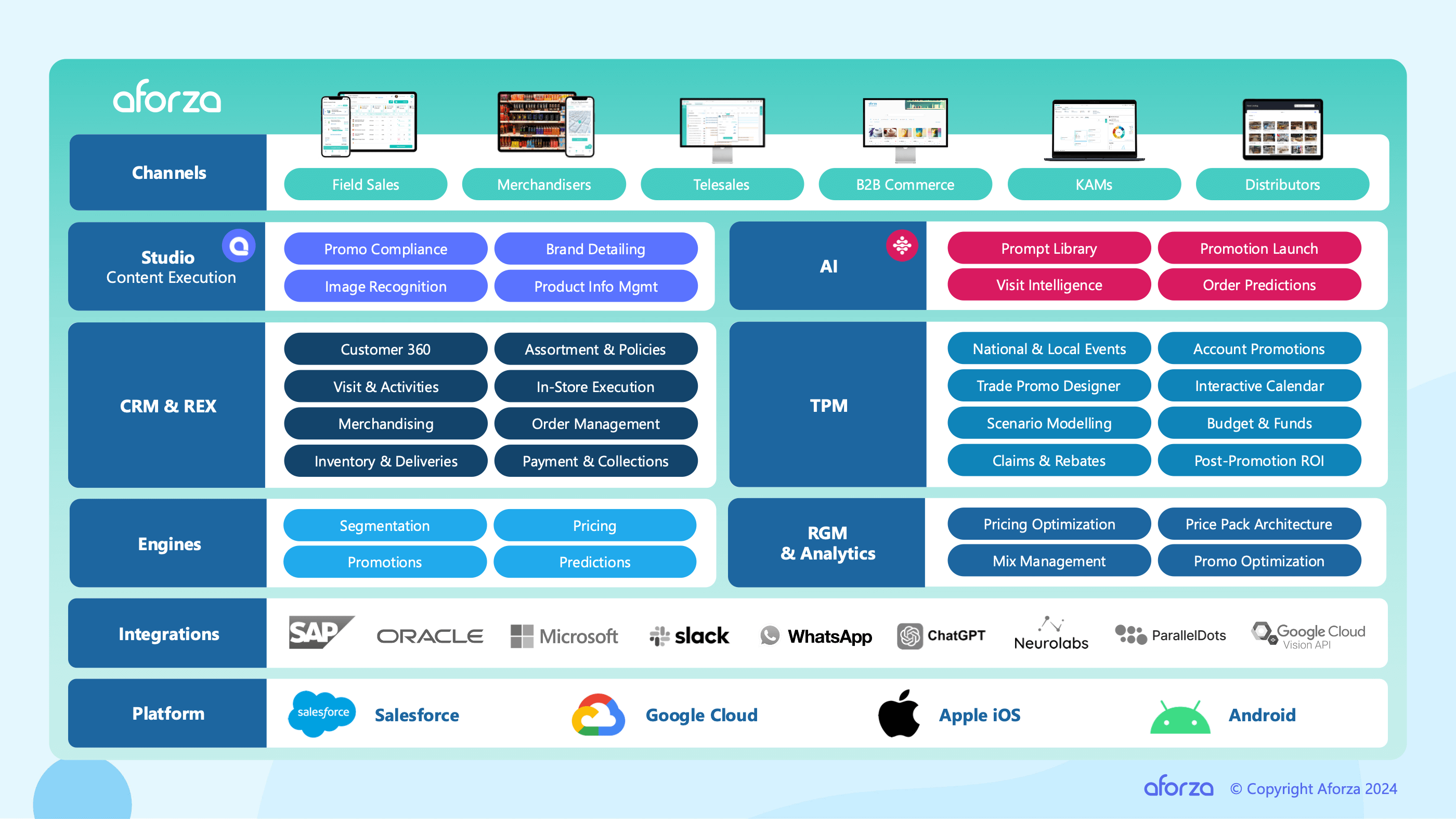 Aforza Learnings: Aforza Demo Center