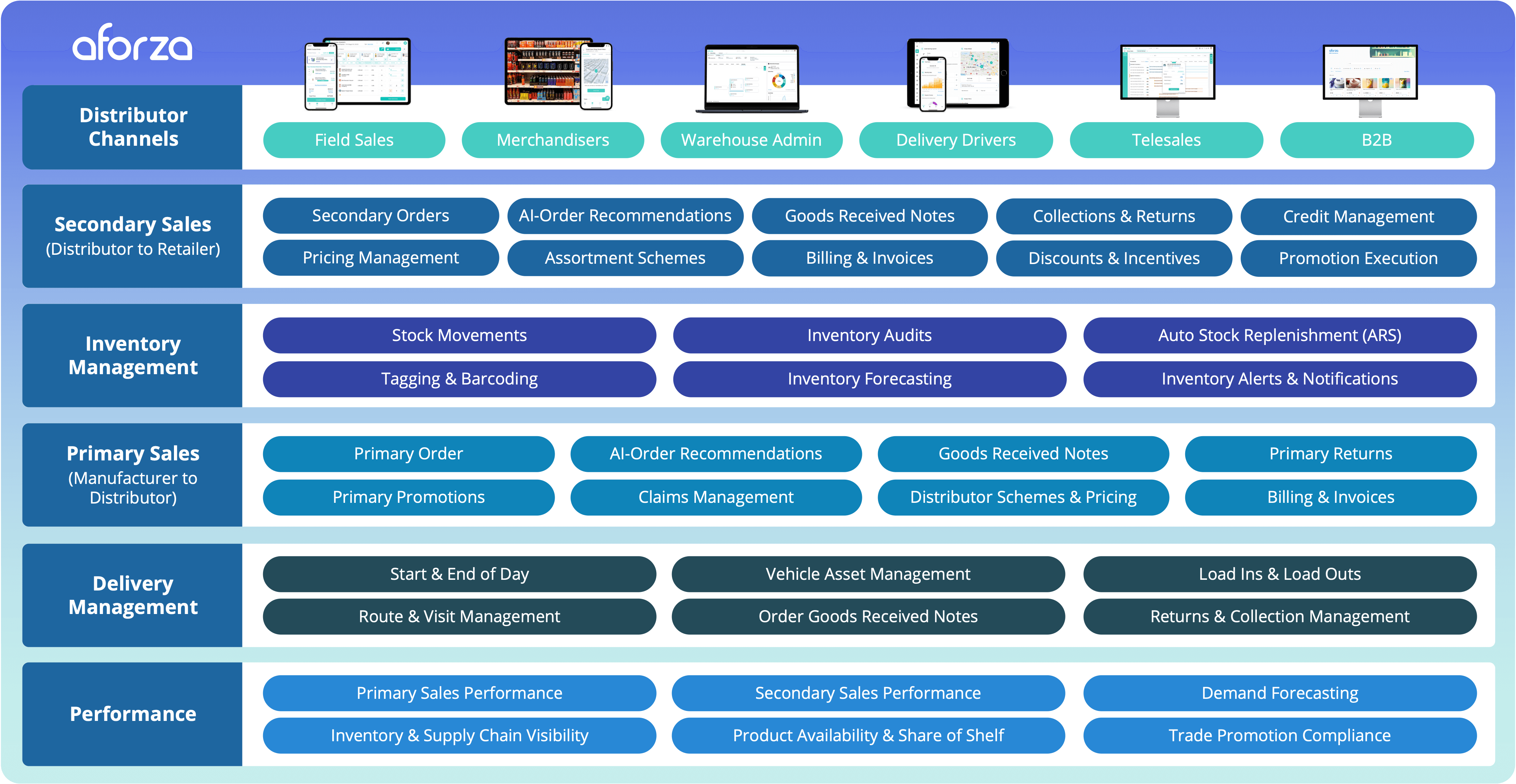 How to Solve your Distribution Management Challenges across Primary ...